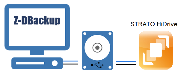 HiDrive — Blog Z-DBackup