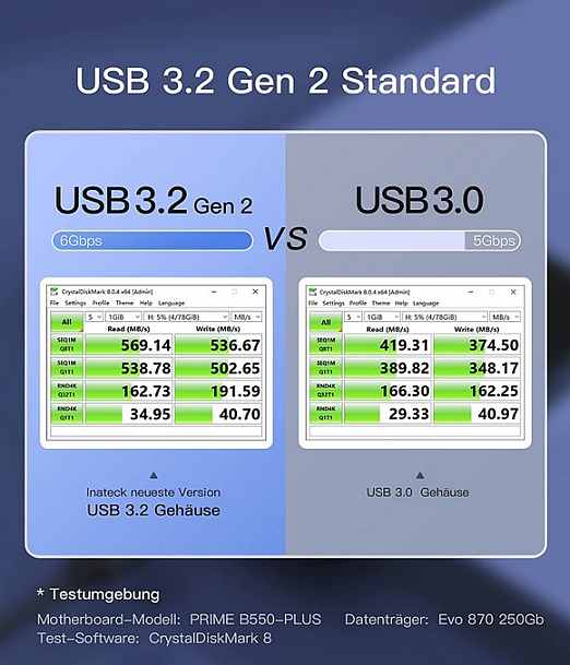 Inateck USB 3.2 Gen 2 Festplattengehäuse — Blog Z-DBackup